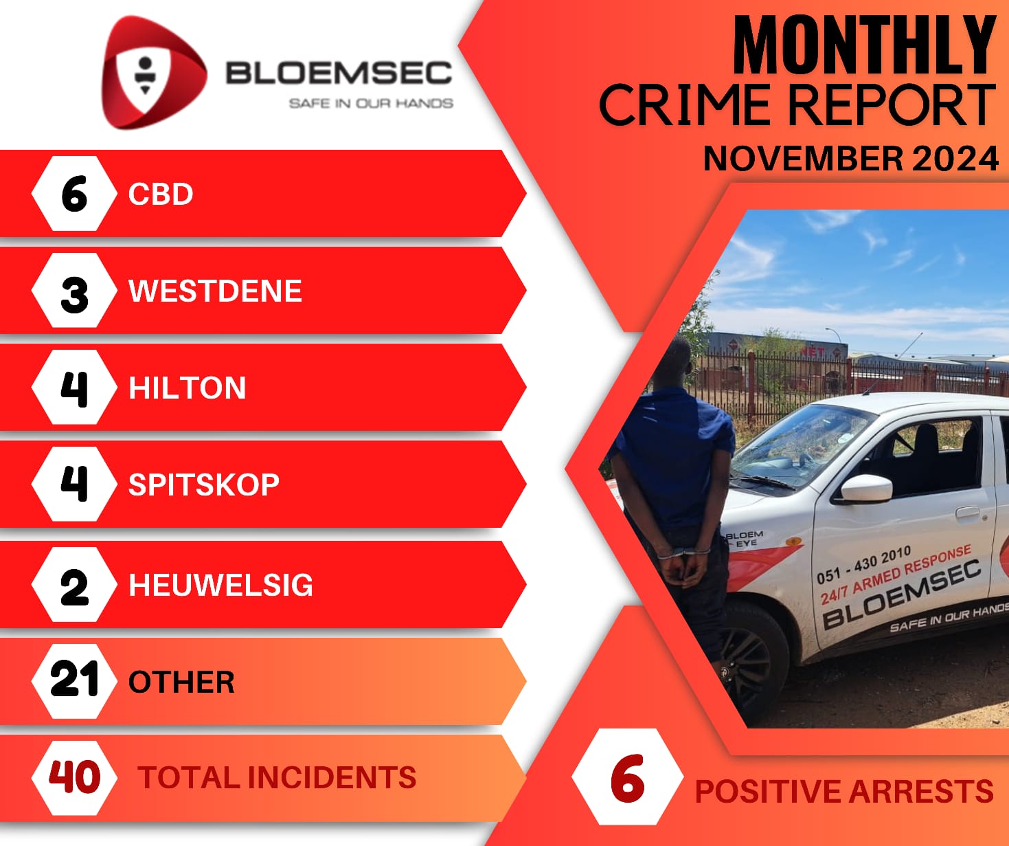 November 2024 – Bloemsec